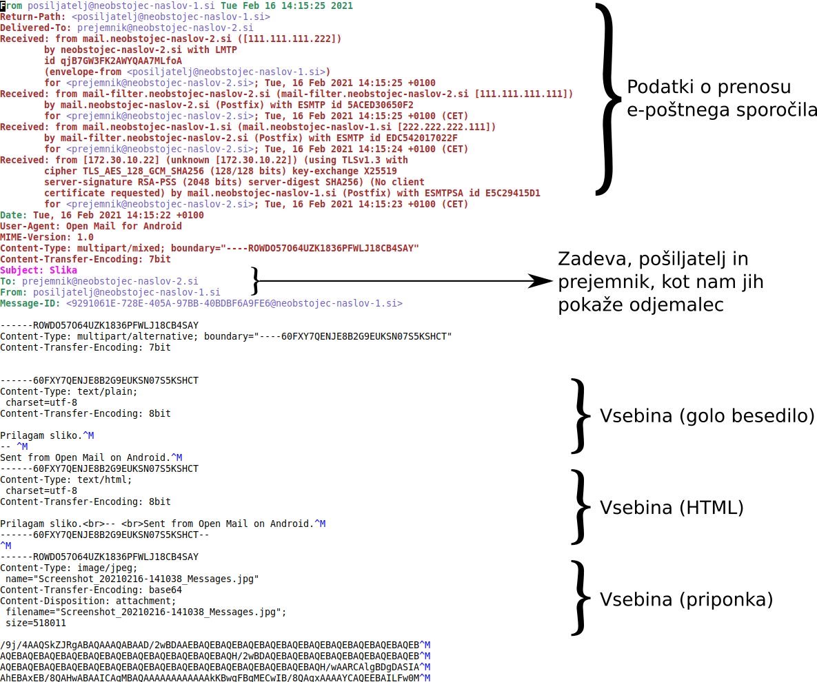Pošiljanje izvirnika elektronskega sporočila - SI CERT